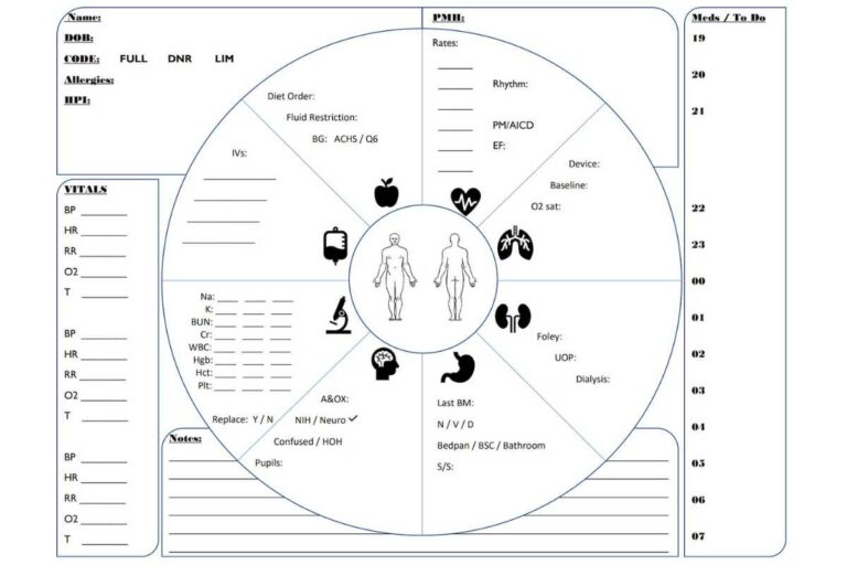 What's the Best Nursing Brain Sheet? | IntelyCare