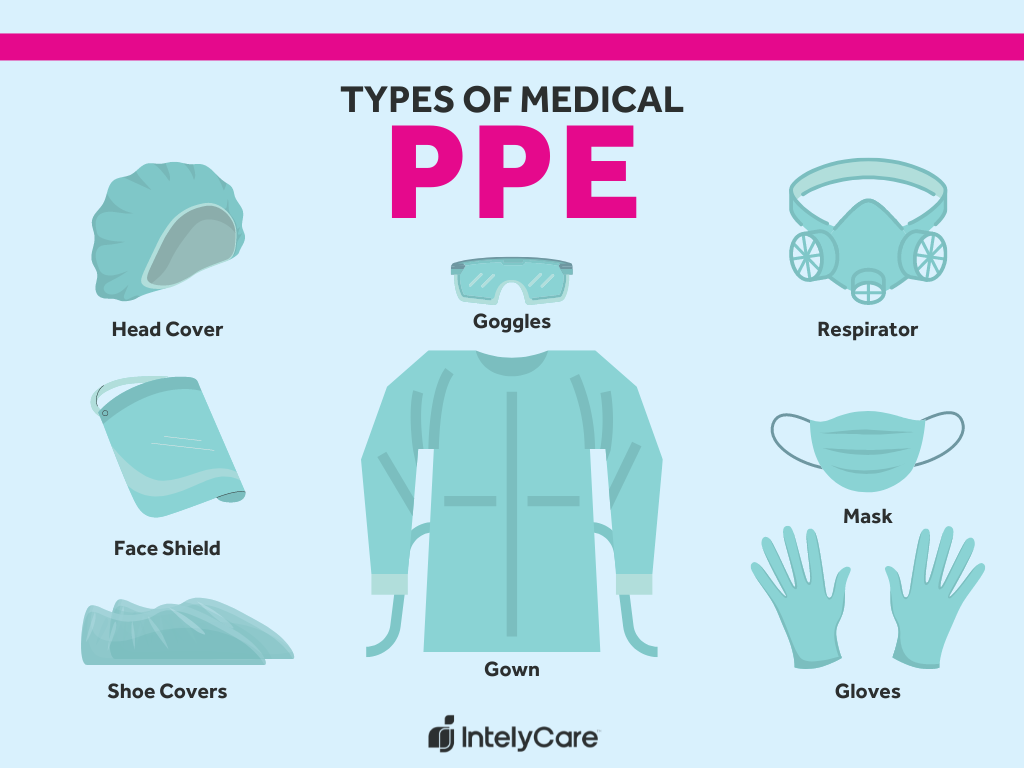 Ppe Checklist Template Prntbl concejomunicipaldechinu gov co Ppe Checklist Template Prntbl concejomunicipaldechinu gov co
