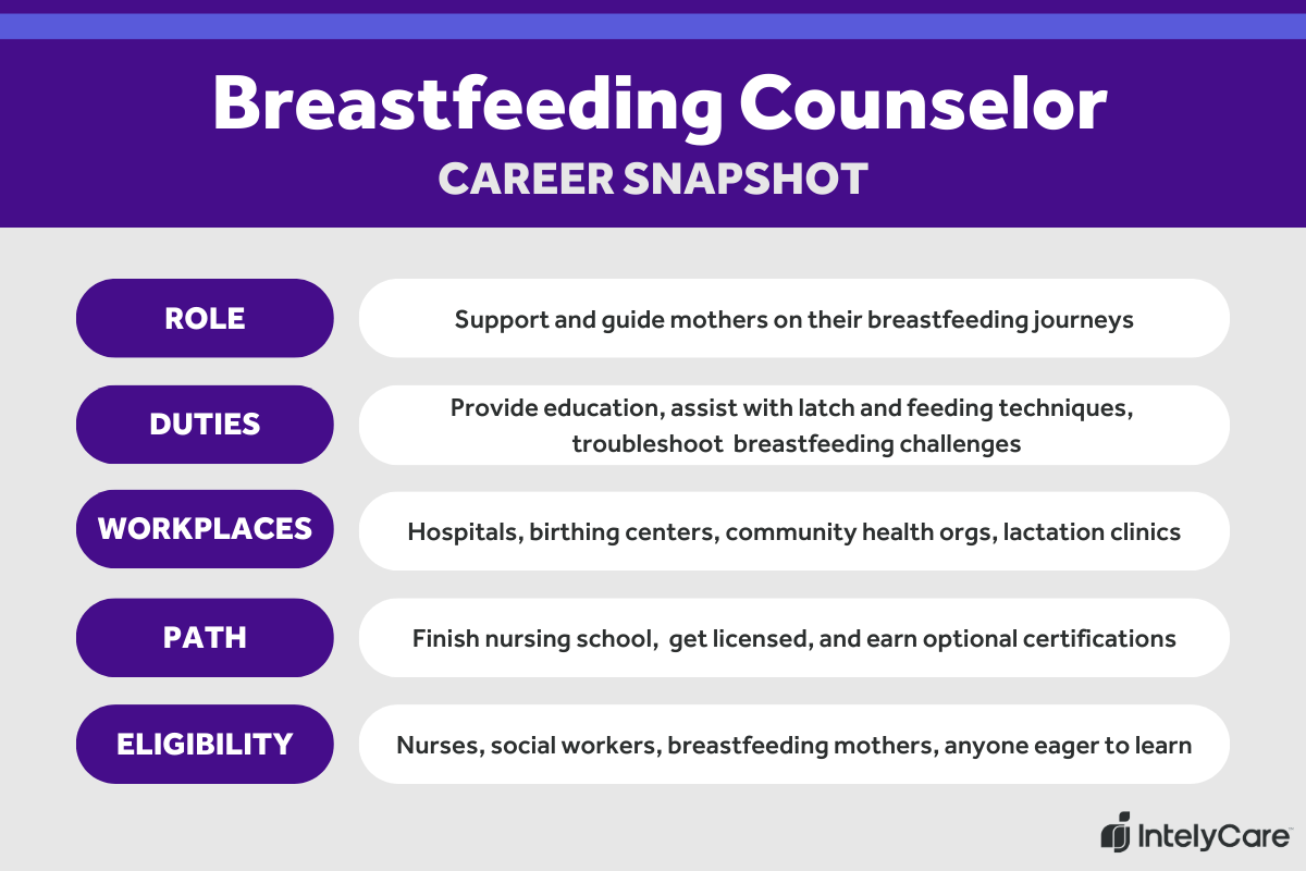 How to Become a Certified Breastfeeding Counselor | IntelyCare
