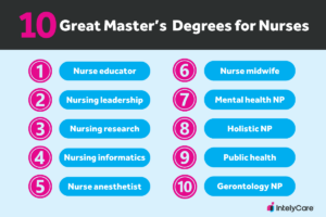 10 Great Master's Degrees for Nurses | IntelyCare