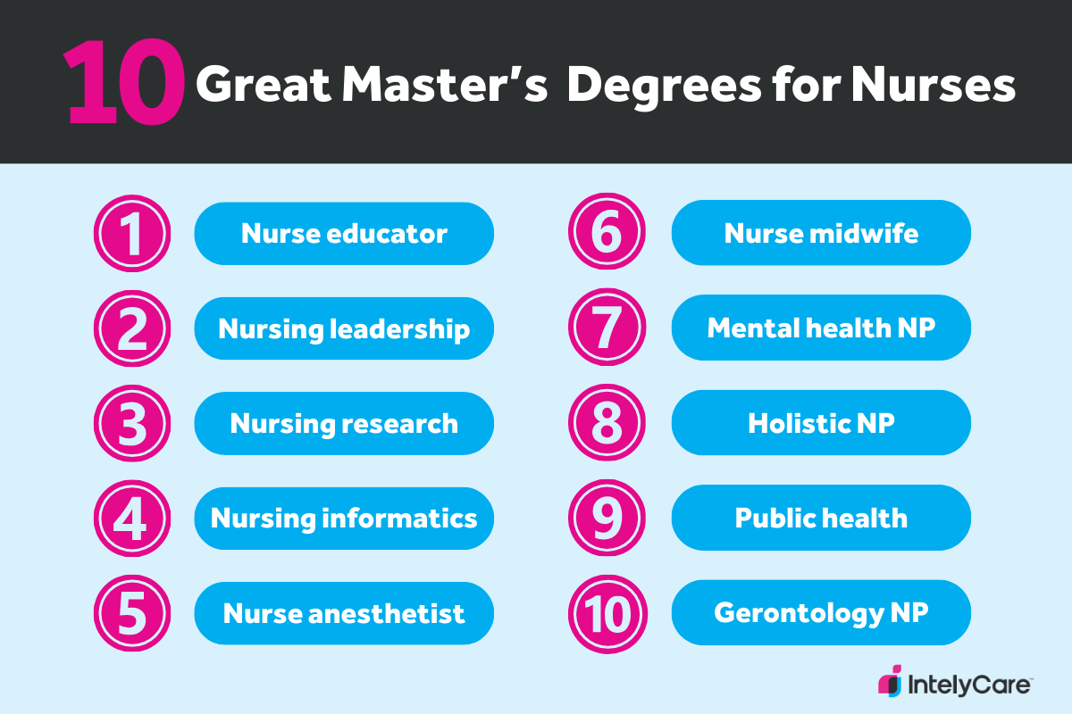 10 Great Master's Degrees for Nurses | IntelyCare