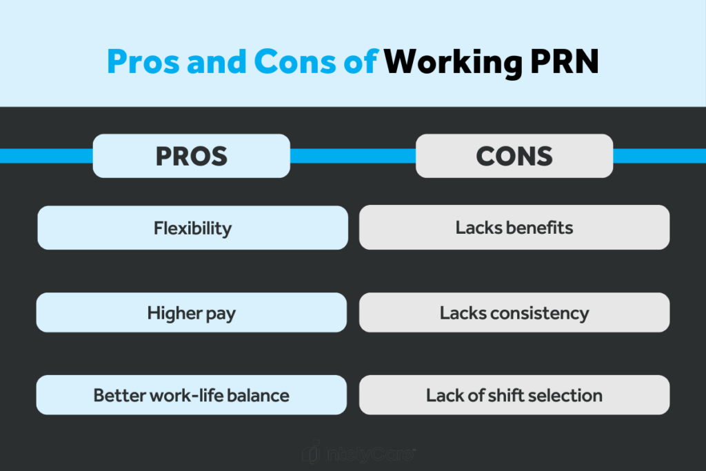 What Does PRN Shift Mean? | IntelyCare