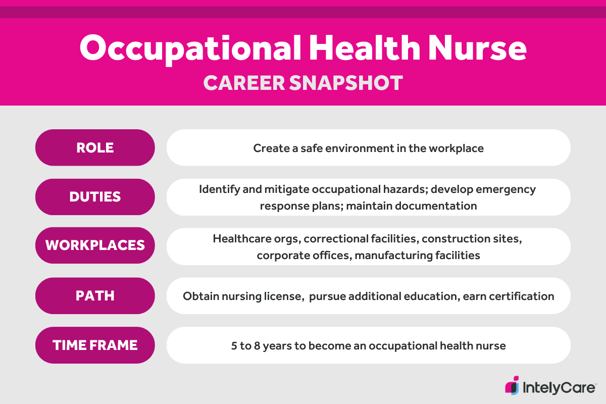 What Is an Occupational Health Nurse? | IntelyCare