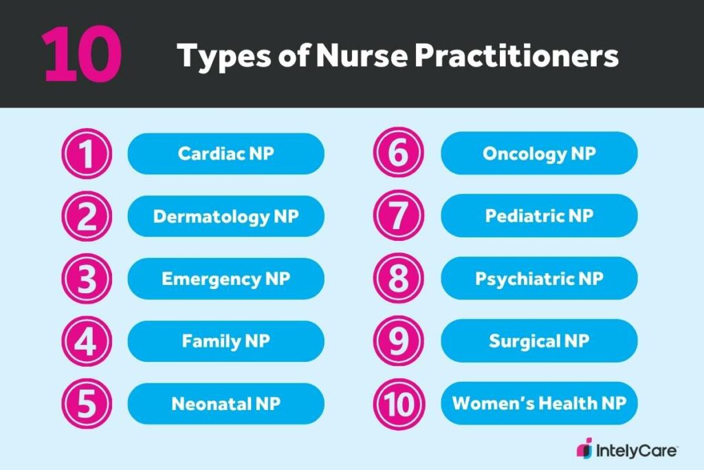 10+ Types of Nurse Practitioners | IntelyCare