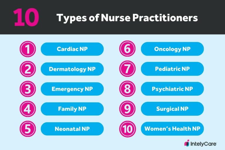 10+ Types of Nurse Practitioners | IntelyCare