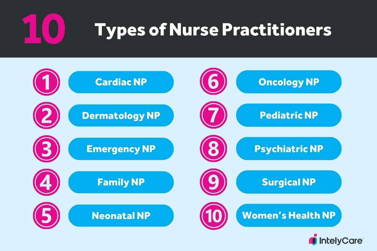 10+ Types of Nurse Practitioners | IntelyCare