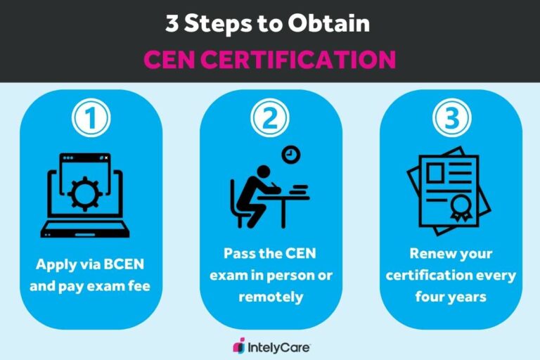 CEN Certification: Overview and FAQ | IntelyCare