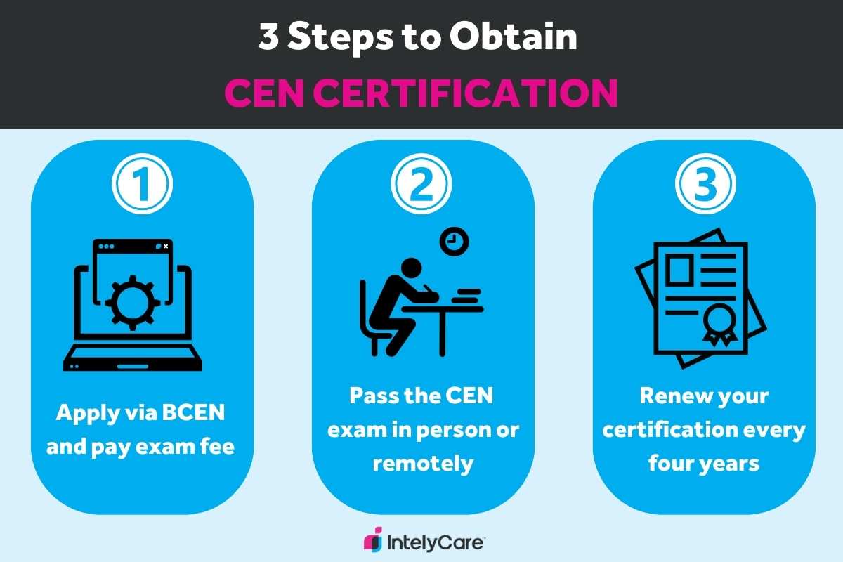 CEN Certification: Overview and FAQ | IntelyCare