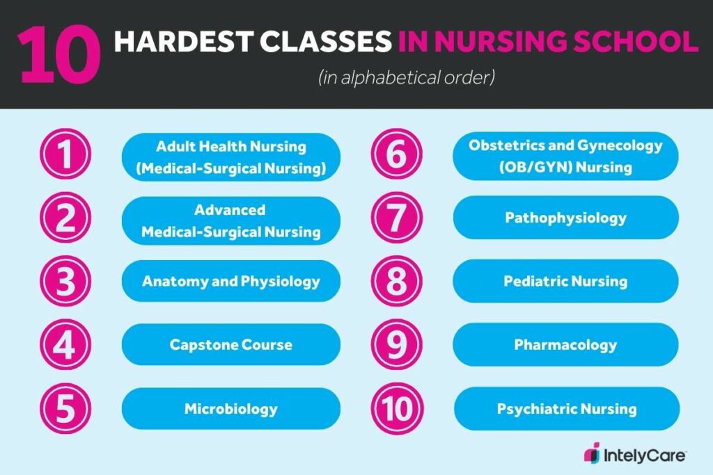 What Is the Hardest Class in Nursing School? | IntelyCare