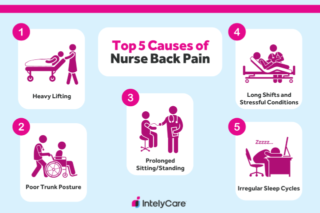 How to Prevent Nurse Back Pain | IntelyCare