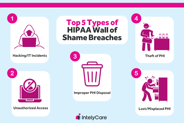 Top 5 HIPAA Wall of Shame Breaches | IntelyCare