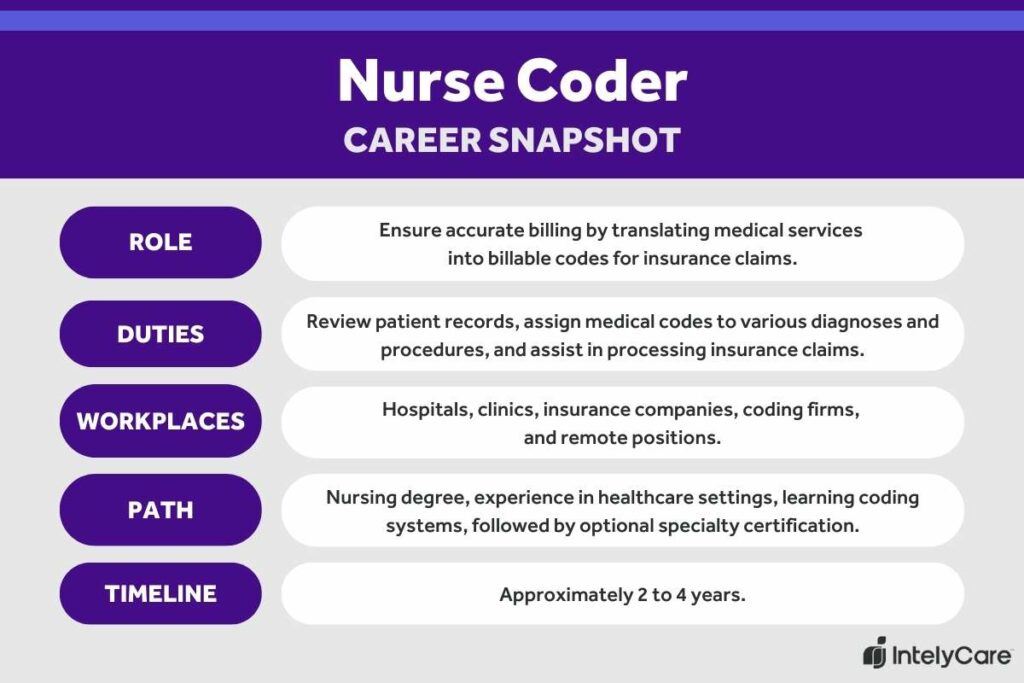 How to Become a Nurse Coder | IntelyCare