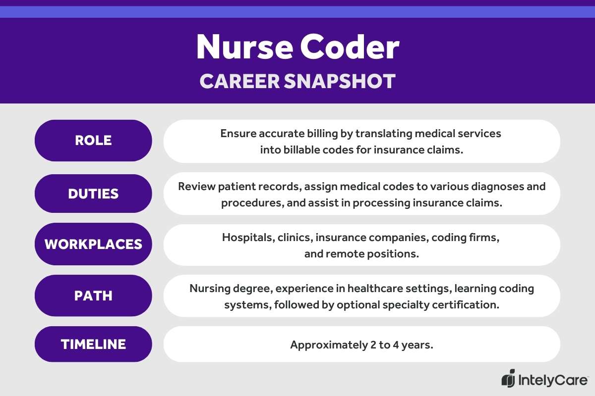 How to Become a Nurse Coder | IntelyCare