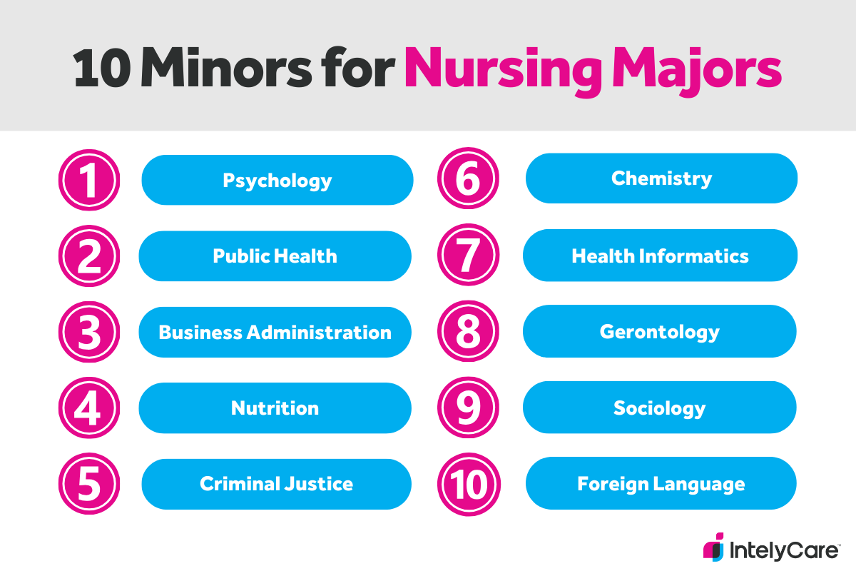 Top Minors to Add to Nursing: Program Overview | IntelyCare