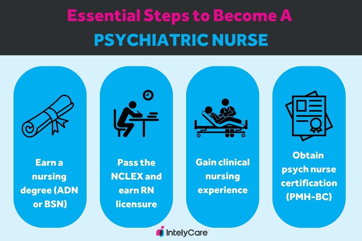 How to Become a Psychiatric Nurse | IntelyCare