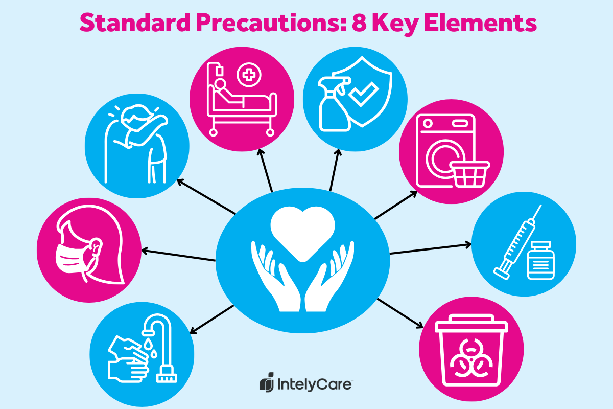 What Are Standard Precautions: Facility Guide | IntelyCare