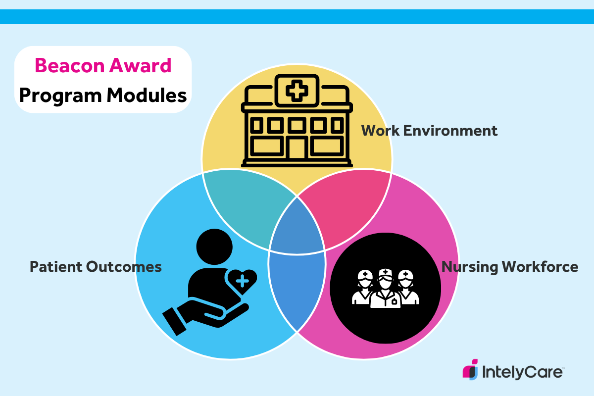 Receiving a Beacon Award | IntelyCare